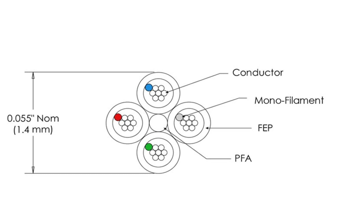 Nordost Norse 2 Internal Tonearm Cable – Miranda Hi-Fi